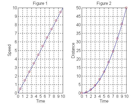 Re: Can you determine the equation for a rocket path?