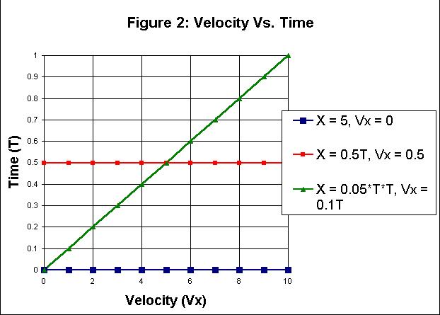 Re: Instantaneous velocity in a gravitational acceleration sequence.