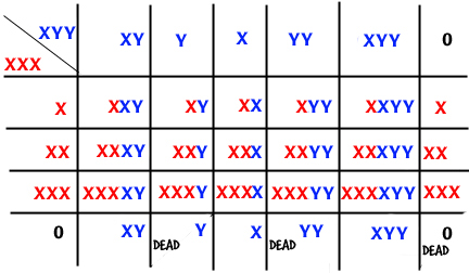 Re: Separation of XXX and XYY chromosome groups