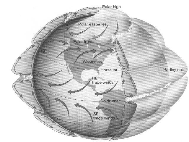 Re: Why is the wind belt in South America called the prevaling westerlies?