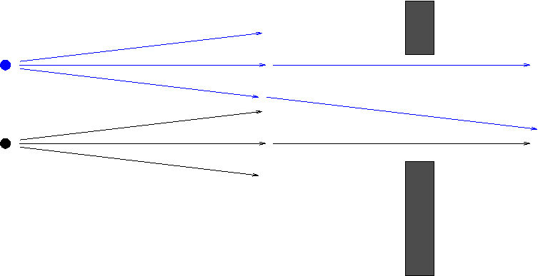 Re: Making the sun's rays parallel