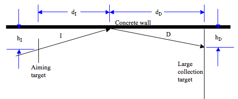 Re: How do you determine angle of deflection for bullets off concrete