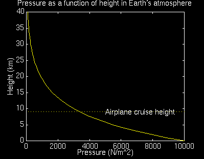 Re: Meteorology: Upper Level Low Pressure, What is it?