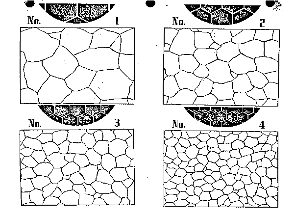 Re: What is significant about varying the grain lengths in steels.