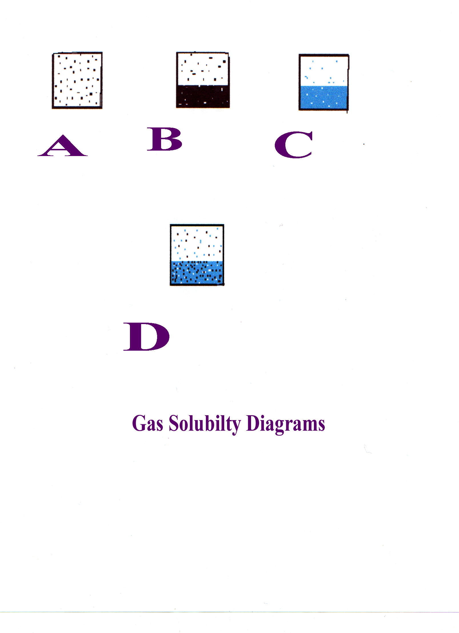 Re: Gases and space they occupy